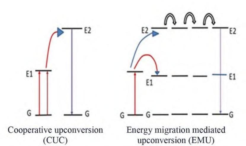 The role of upconversion rare earth composites in photocatalysis - iMedia