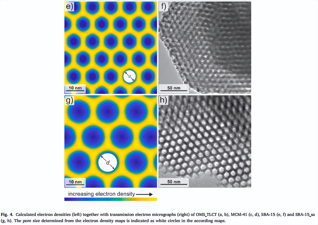 Study of Lattice Parameters and Pore Size of Ordered Mesoporous Silica ...
