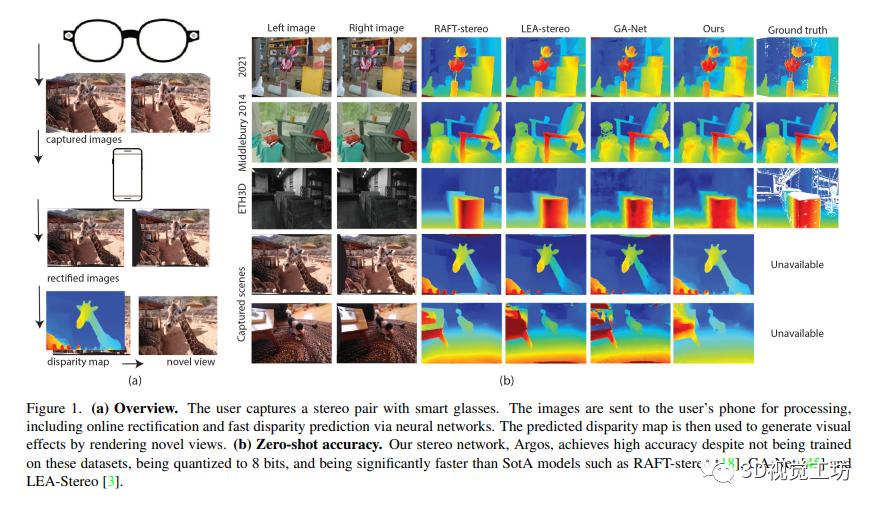 CVPR2023 I A Practical Depth Perception System for Smart Glasses - iNEWS