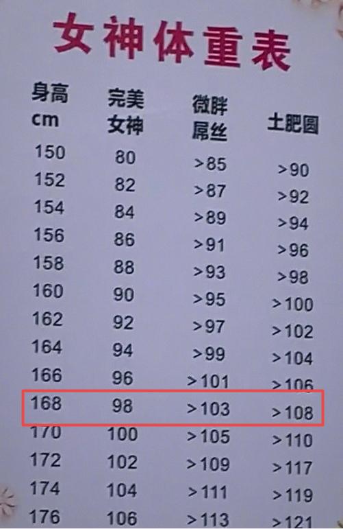 Zhang Xinyu went to the food street, but her weight was 108, but she ...
