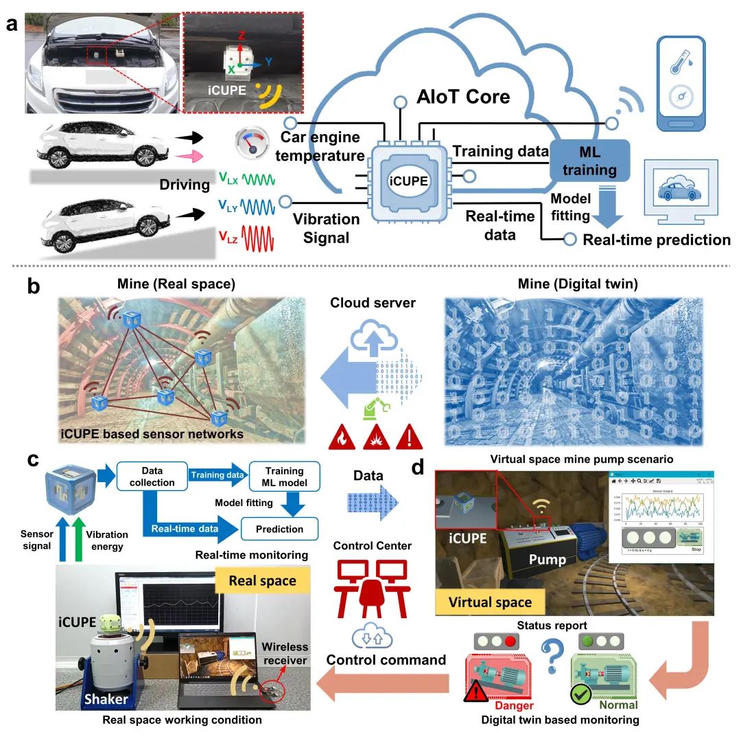 Soochow University cooperates to develop a modular wireless passive ...