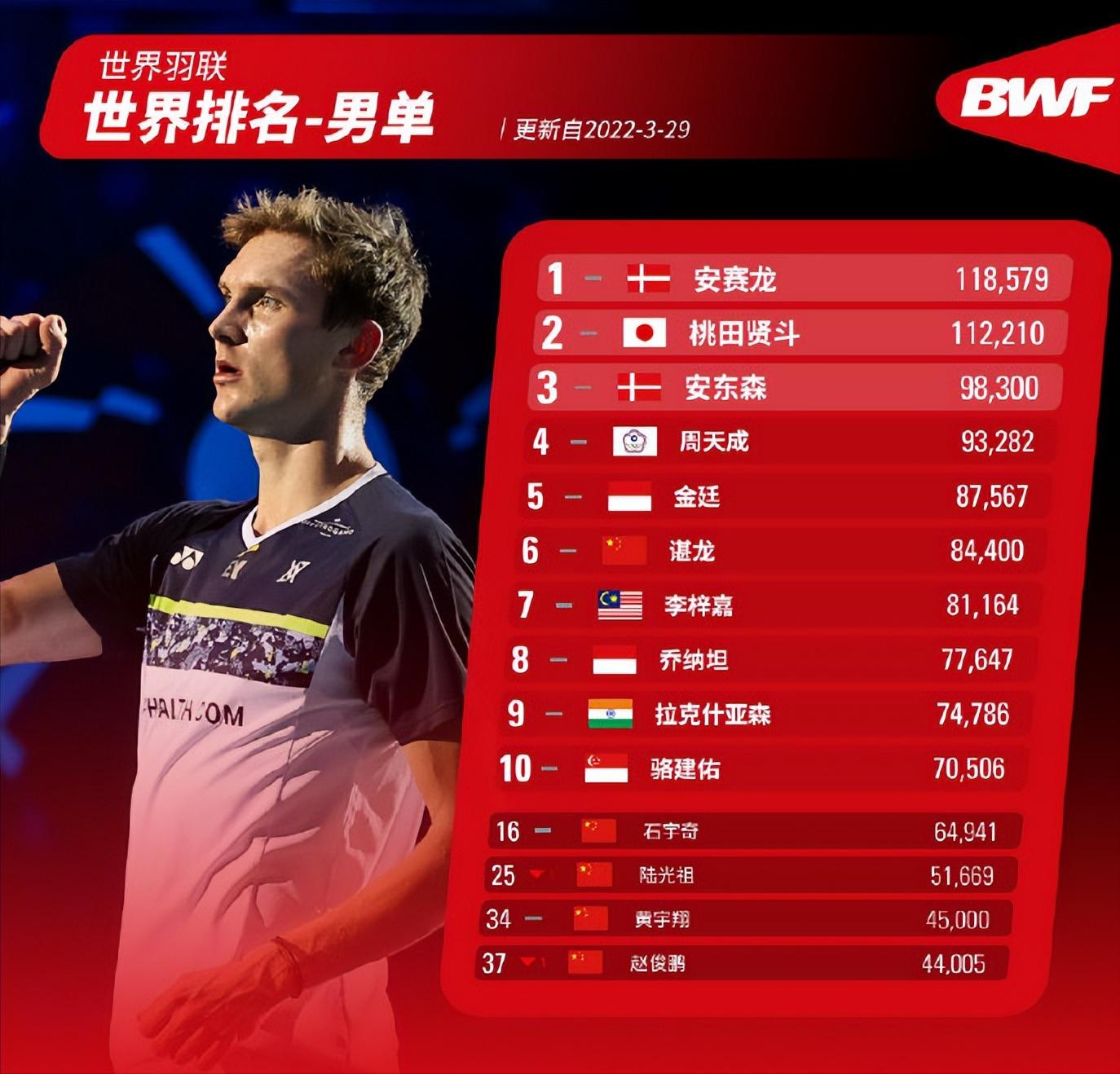 The BWF issued a document that it is considering how to unfreeze the ...