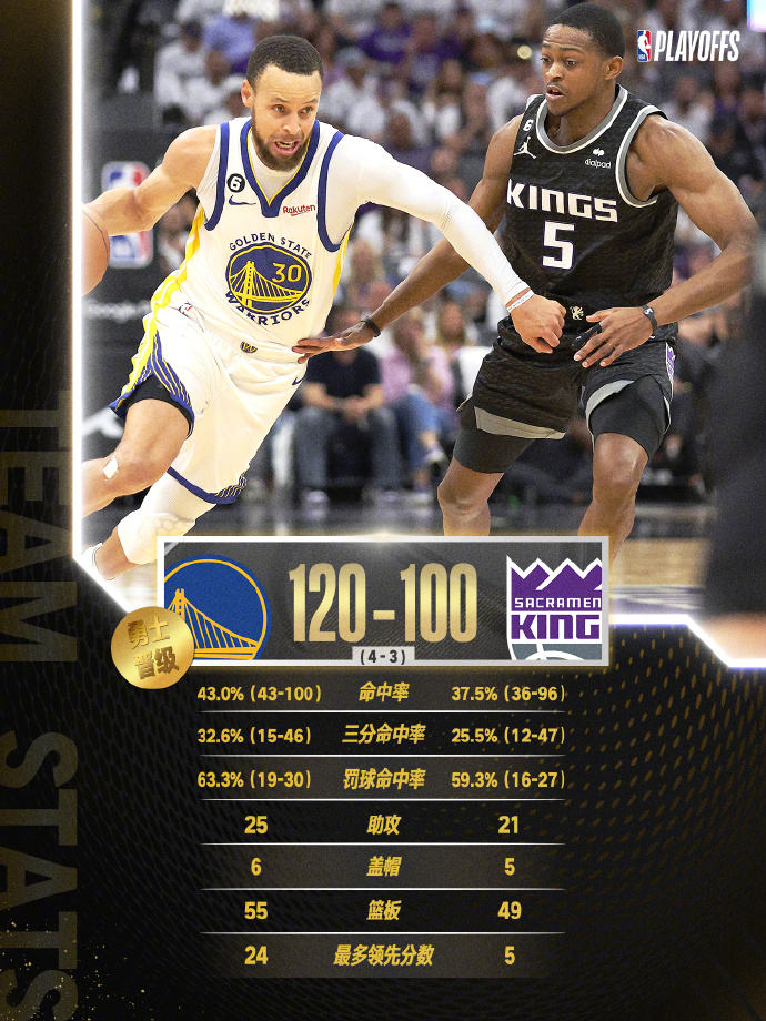 The two top teams in the NBA face off, no matter what the result is, it ...