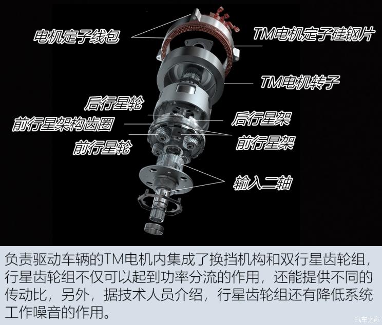 Exploring the Geely DHT Pro transmission in the oil and electricity ...