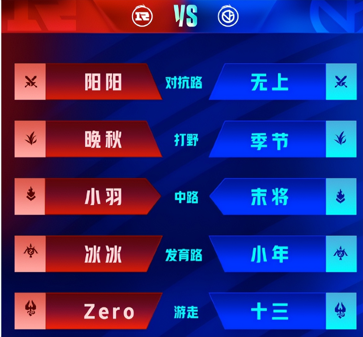 7.9日KPL首發：VG、WB大換血，「角哲爭霸賽」再度開啟 - 資訊咖