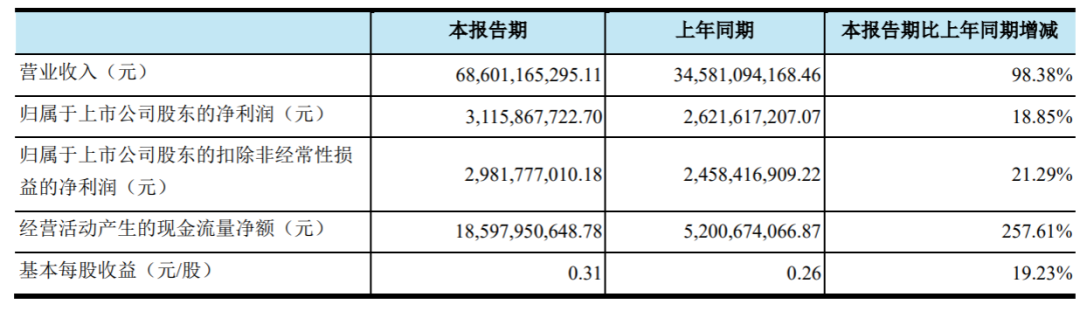 With the Rongsheng of Zhejiang Petrochemical, how good is it? - iMedia
