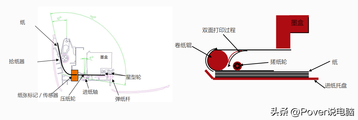 Introduction to the principle of inkjet printer - iNEWS