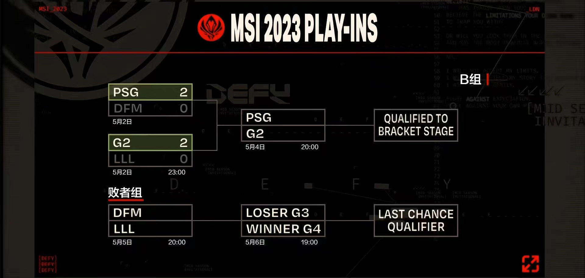 打不過就加入？G2中單Caps一手泰坦火了，Doinb成最大贏家 - 頭條匯