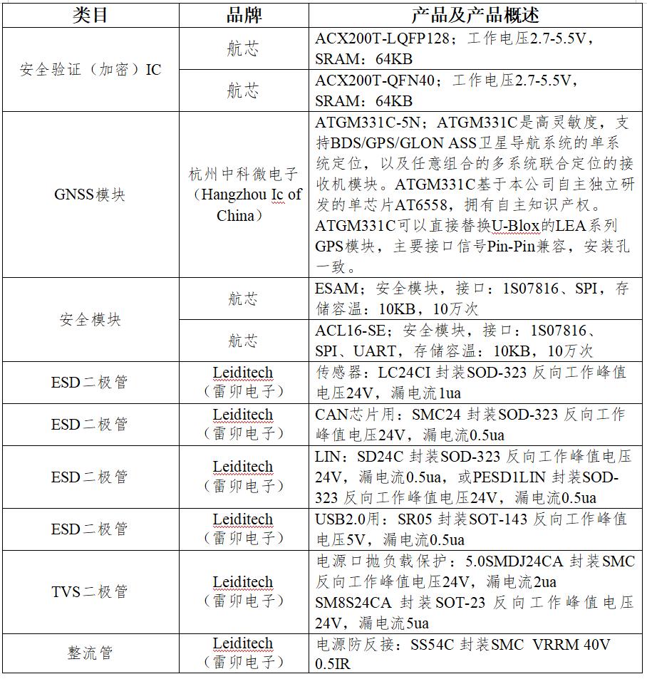 Leimao introduces the car T-Box - iNEWS