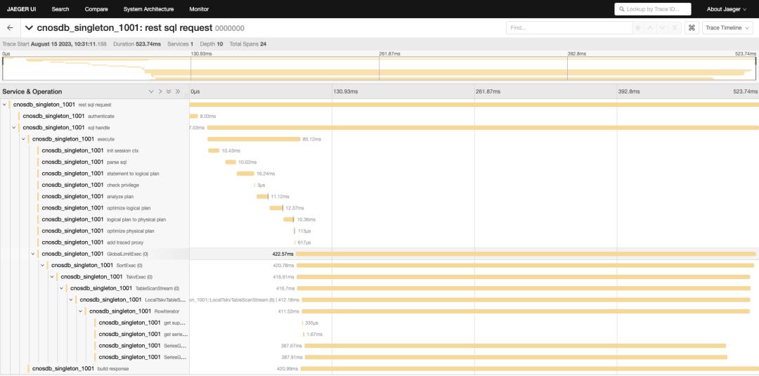 如何快速優化 CnosDB 數據庫性能與延遲：使用 Jaeger 分布式追蹤系統 - 資訊咖