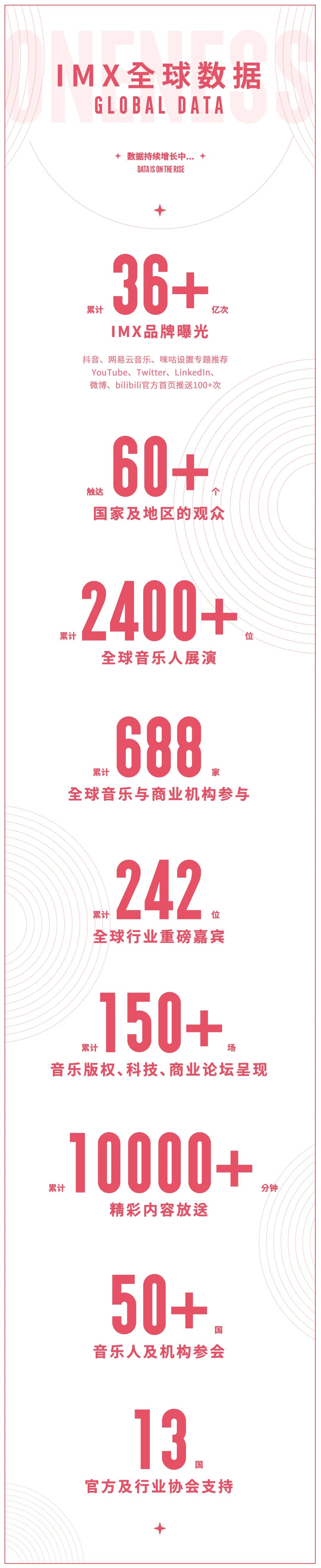 Official Announcement: IMX 2023 International Music Season - iMedia