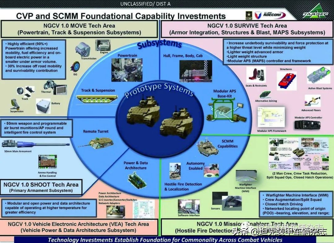 NGCV key technology progress "on" - iNEWS