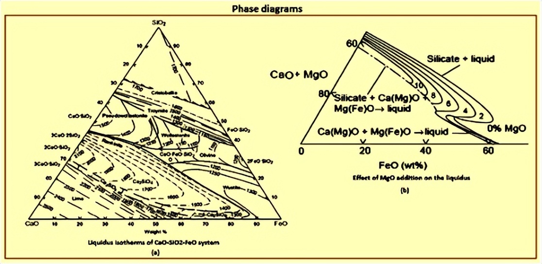 Chemical Properties of Basic Oxygen Furnace Steelmaking - iNEWS