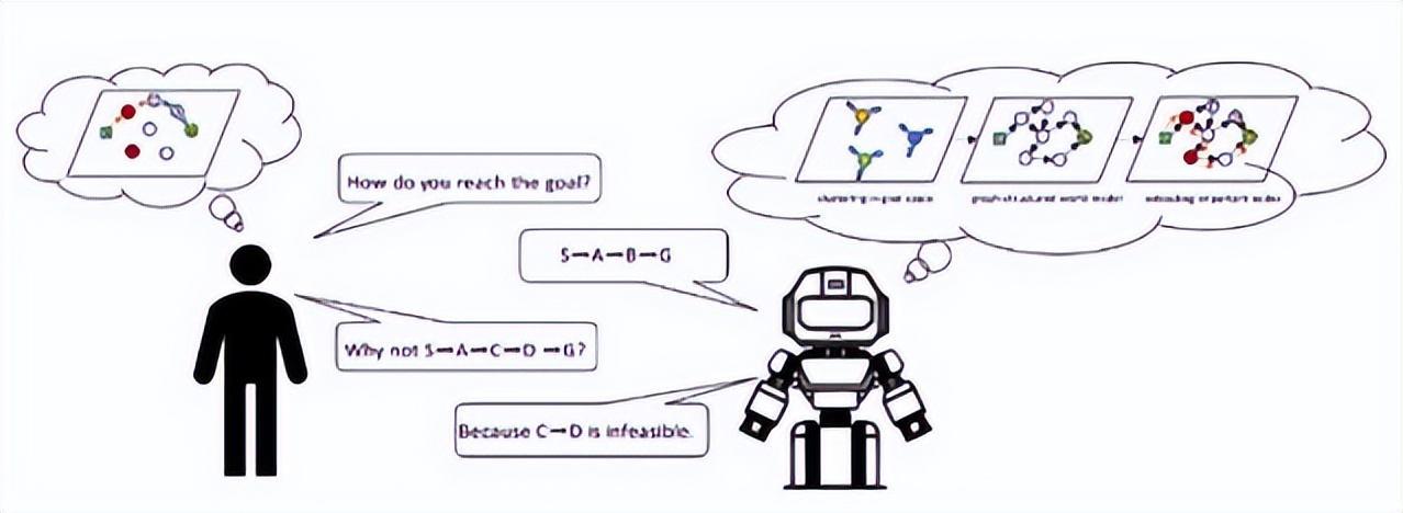An Interpretable Continuous State Space for Autonomous Robots Based on a Graph-Structured World ...