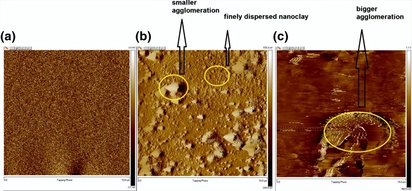 Study on Moisture Absorption and Spectrum of Epoxy Clay Nanocomposites ...