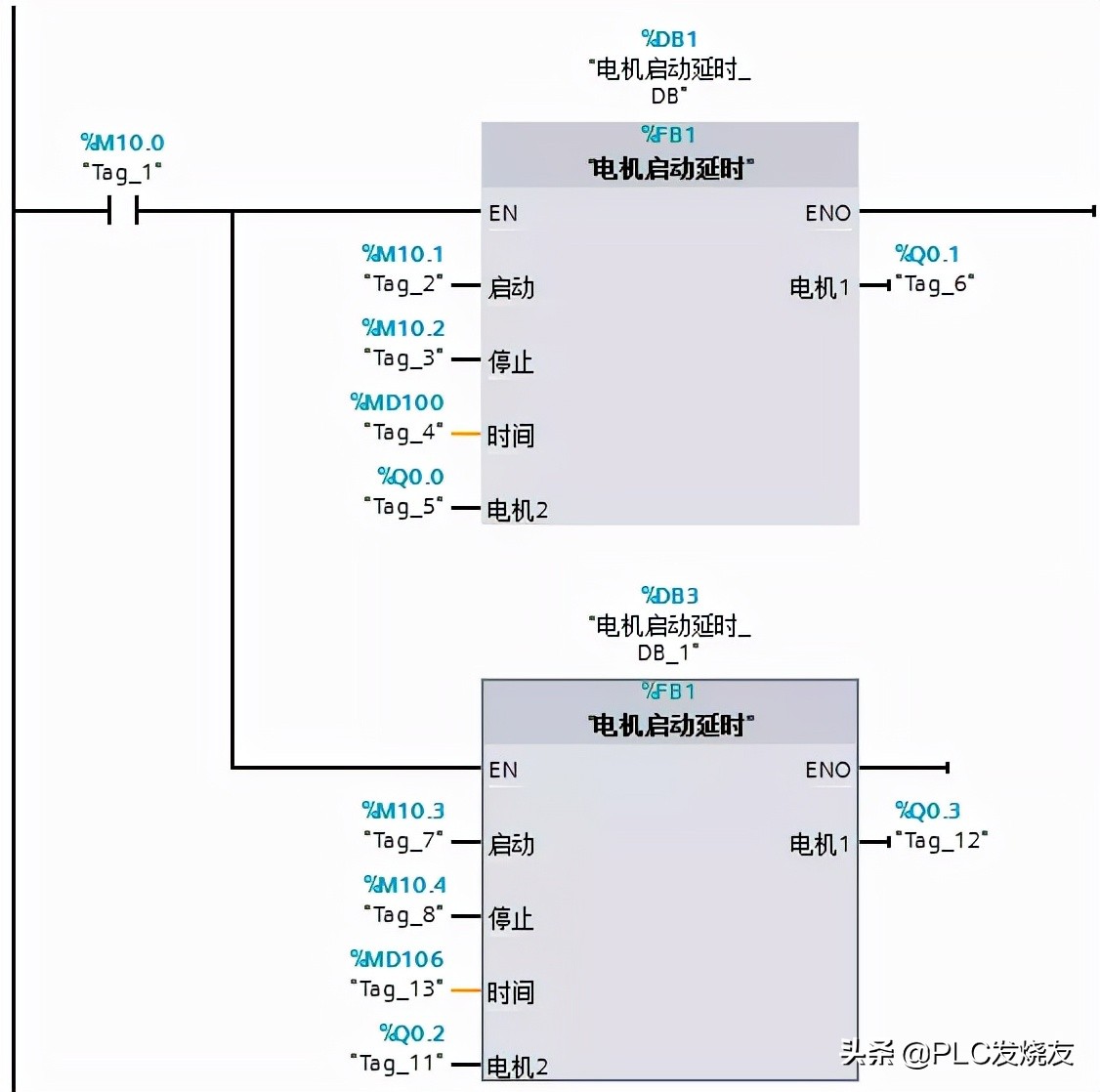 西門子S7-1200 PLC FB塊使用方法（帶參數多次調用全局庫） - 頭條匯