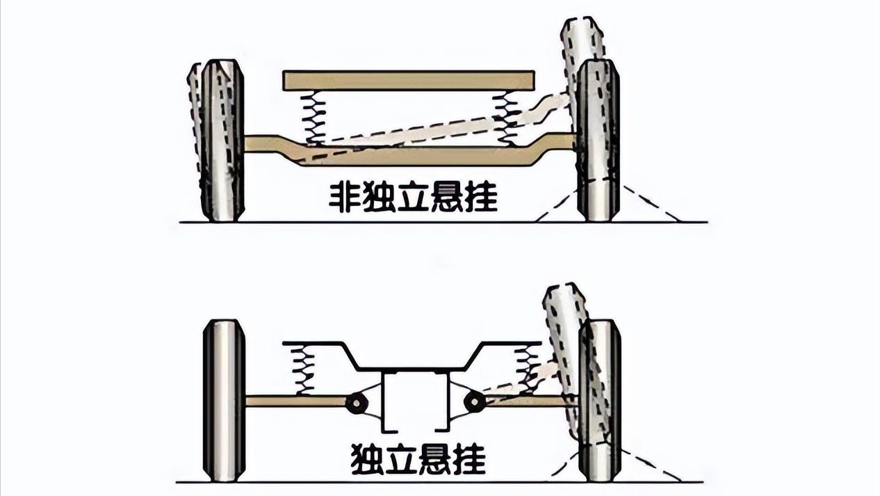 Suspension system details: MacPherson, double wishbone, multi-link ...