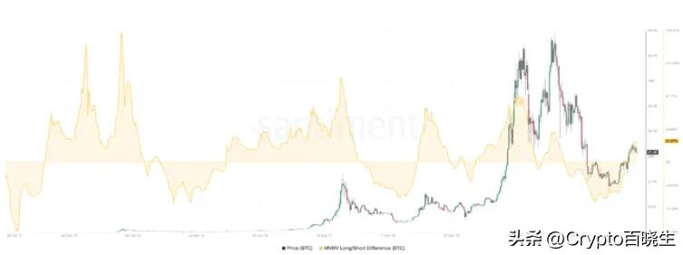 Hidden Patterns in Bitcoin's 4-Year Cycle - iNEWS