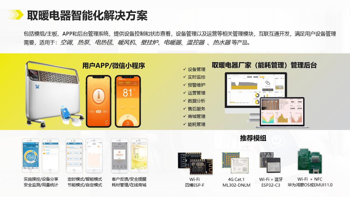 Intelligent solutions for heating appliancesIntelligent hardware ...