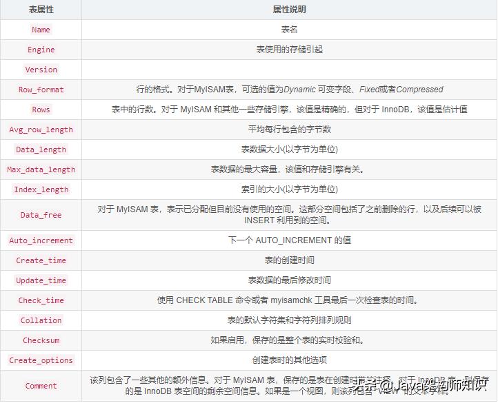 Mysql高性能優化筆記（含578頁筆記PDF文檔），收藏了 - 資訊咖