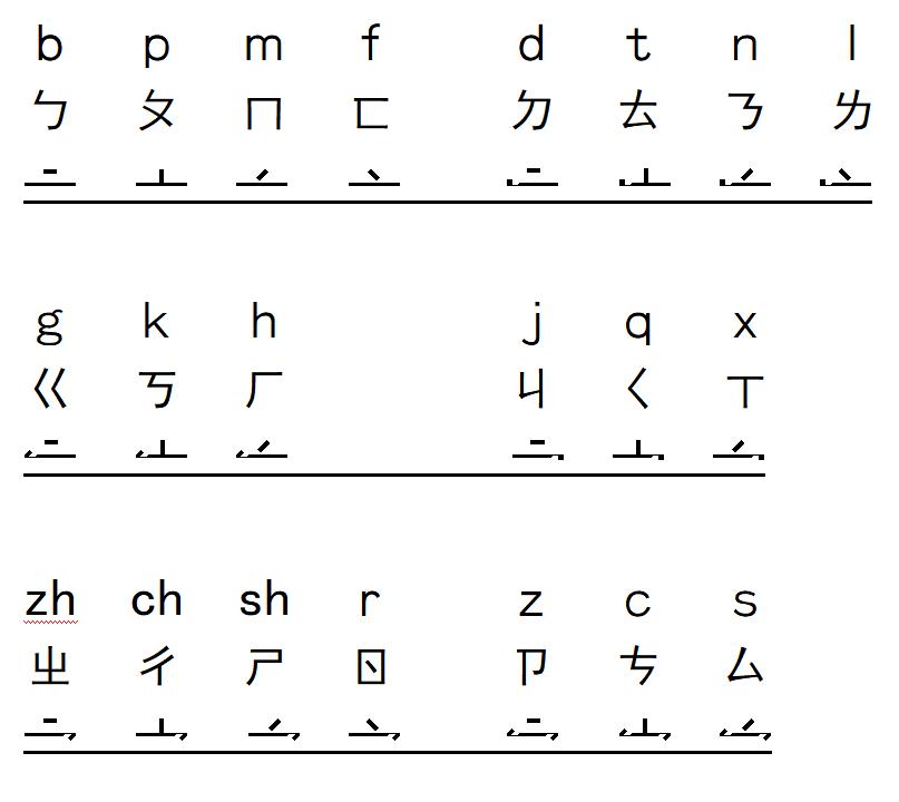 Chinese character reform "phonetic" plan - iNEWS