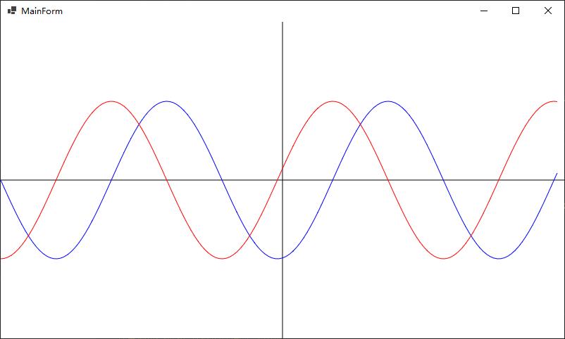 SharpDX：利用C#構建高性能圖形應用程式的強大工具庫 - 資訊咖