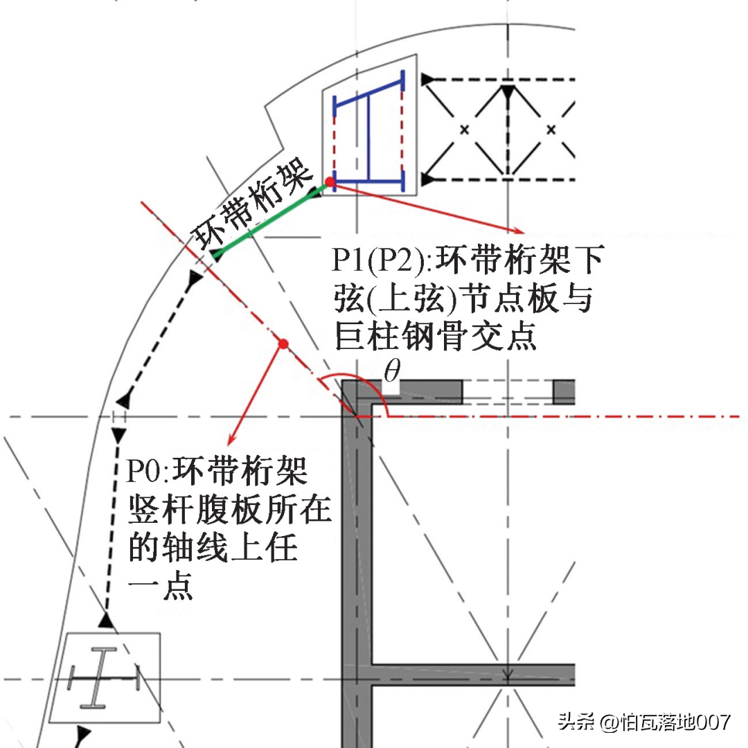 The tallest building in Central China——Exploring the structural design ...