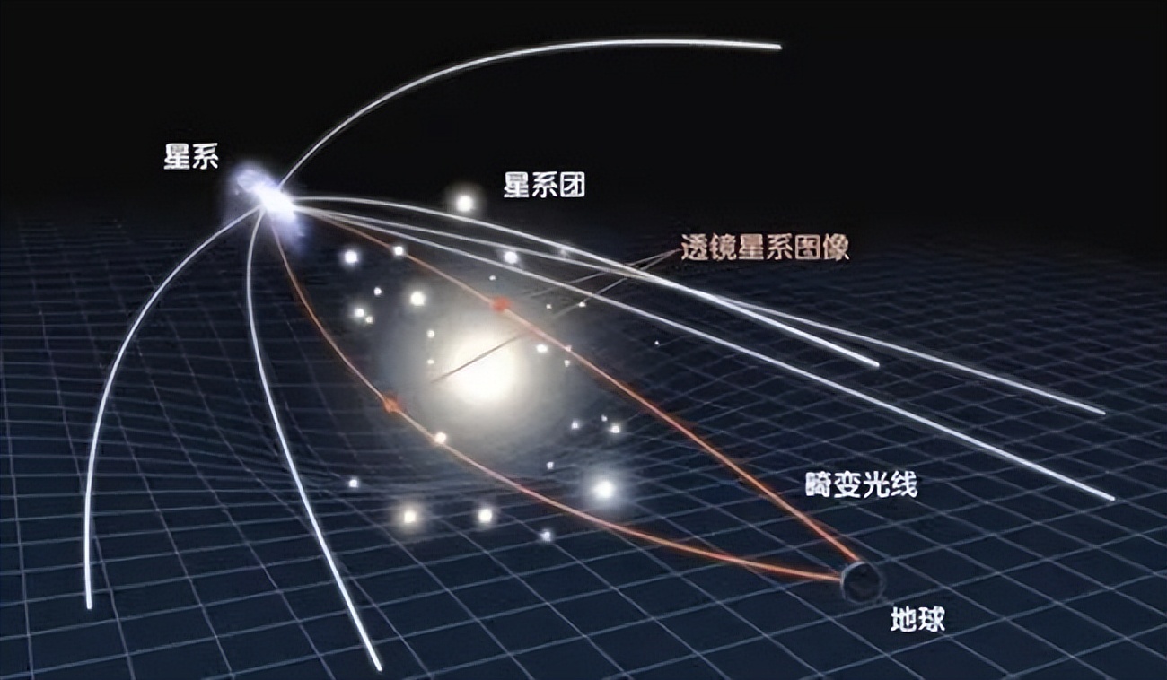 Gravitational lensing, is our universe confusing us with stellar clones ...