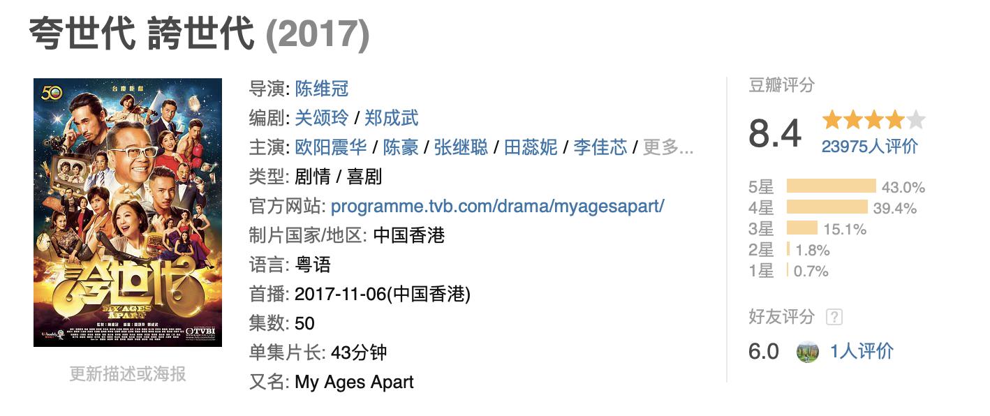 TVB's top ten TVB ratings in 2018: Shen Gongji loses to Yanxi Raiders ...