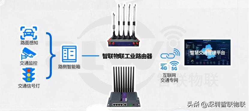 5G Industrial Router IoV Application Scenario-Zhilian IOT ZR9000 - iNEWS