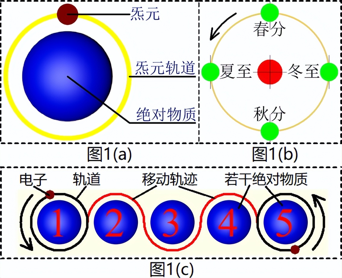 Short explanation: electron, atom, photon, soul, multidimensional - iNEWS