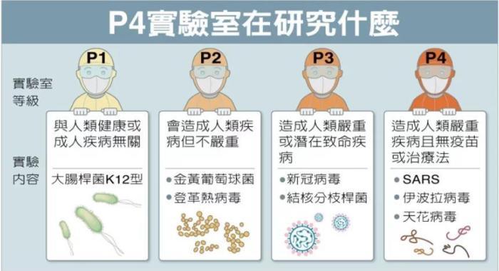 U.S. secret research big killer move? Ask Taiwan to build a p4 ...
