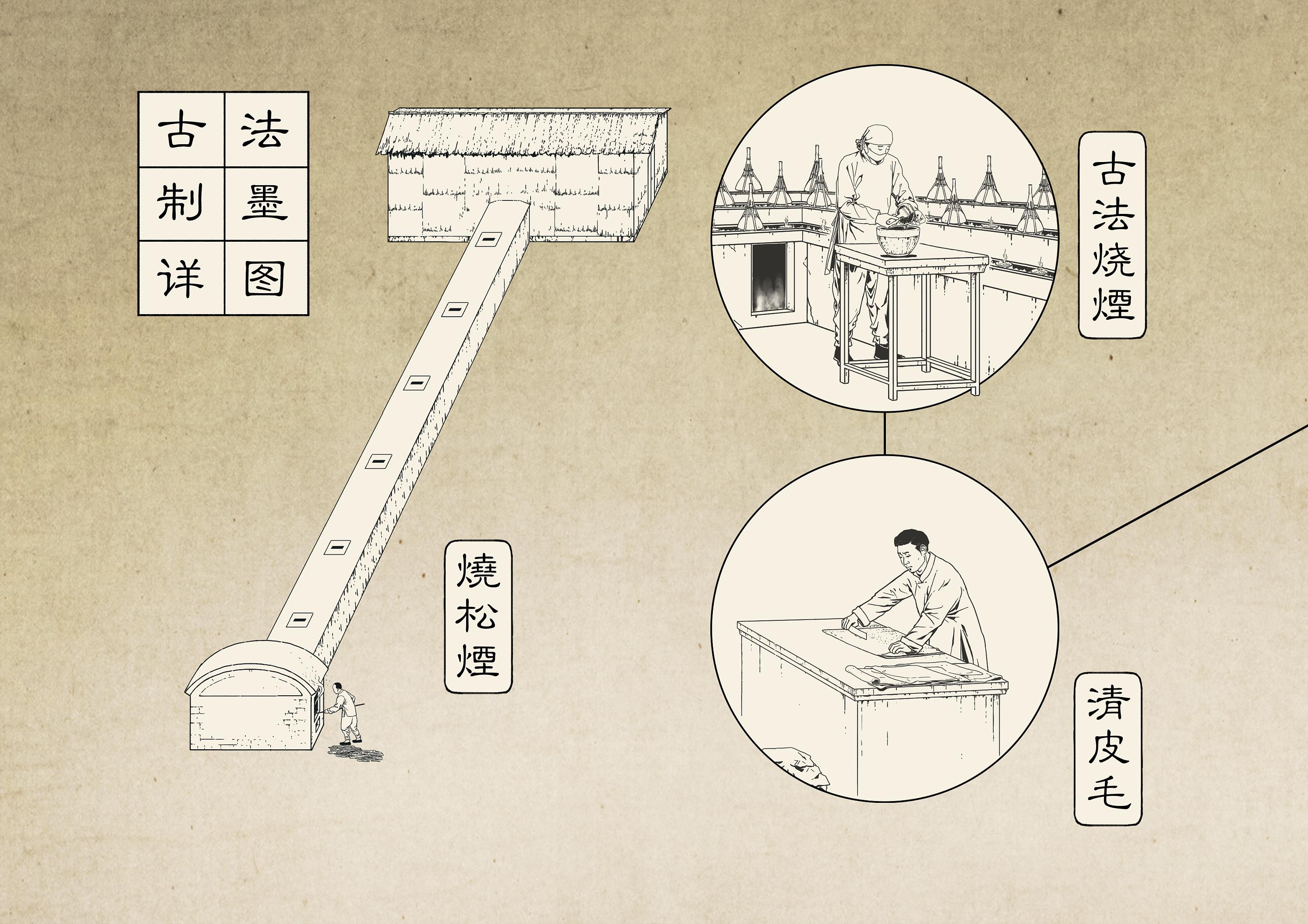 Necessary knowledge for time travel—ancient ink making - iNEWS