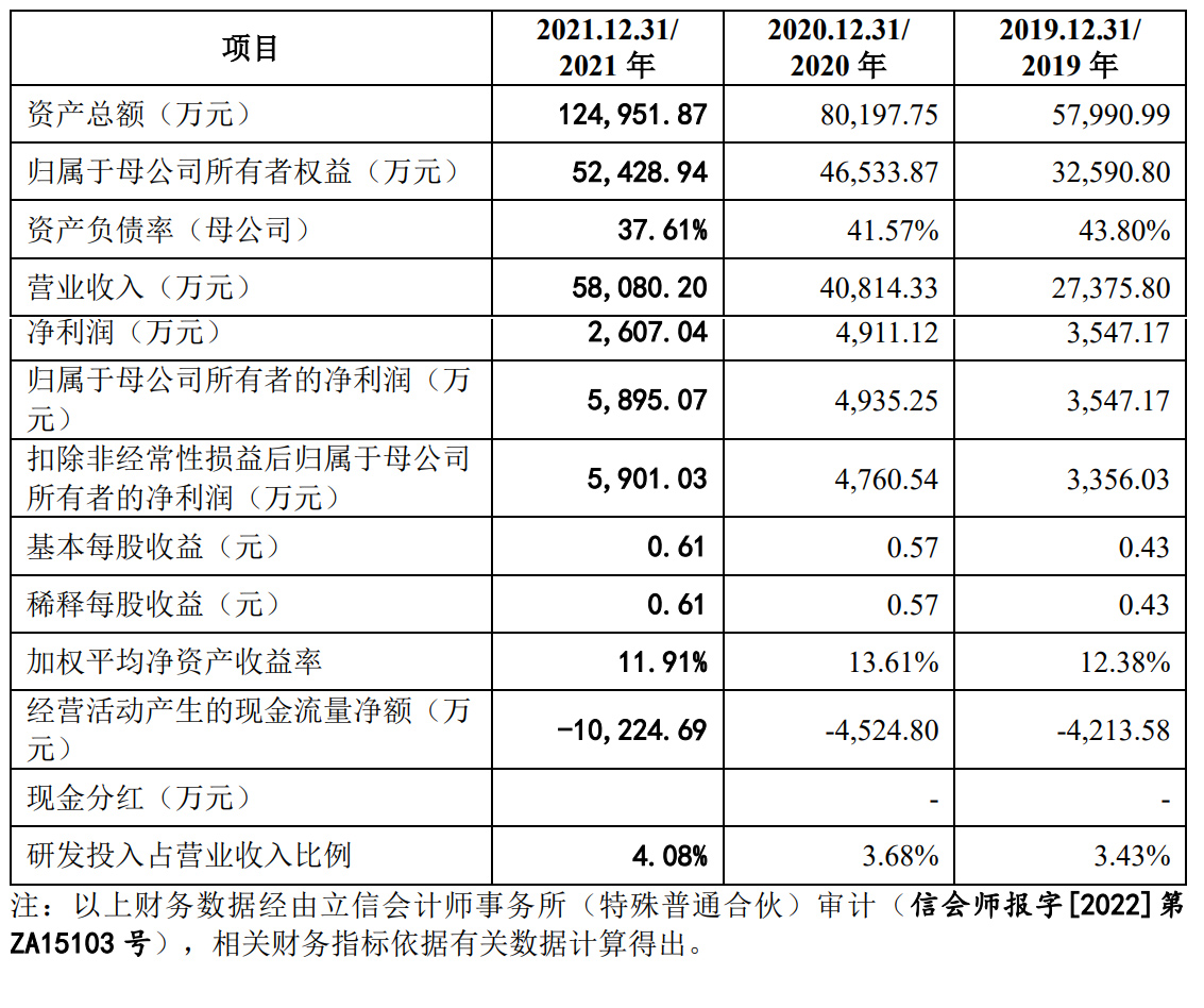 Granny Bio's IPO was terminated: Lin Yiming is a New Zealander with an ...