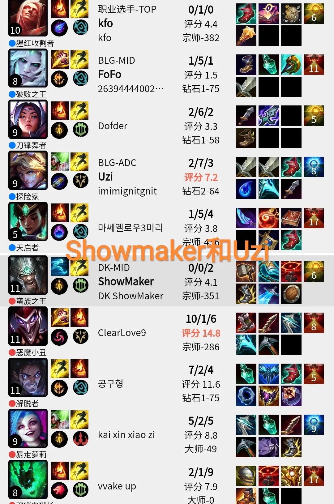 "Bright weak and burst emoji" became popular, Showmaker publicly mocked Uzi, and the barrage ...