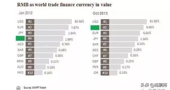 Great power: CIPS, the RMB cross-border payment system - iMedia