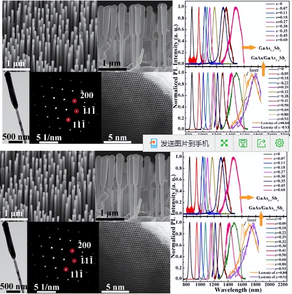 Be-doped Silicon-doped MBE Growth, GaAs Optical Properties and Sulfur ...