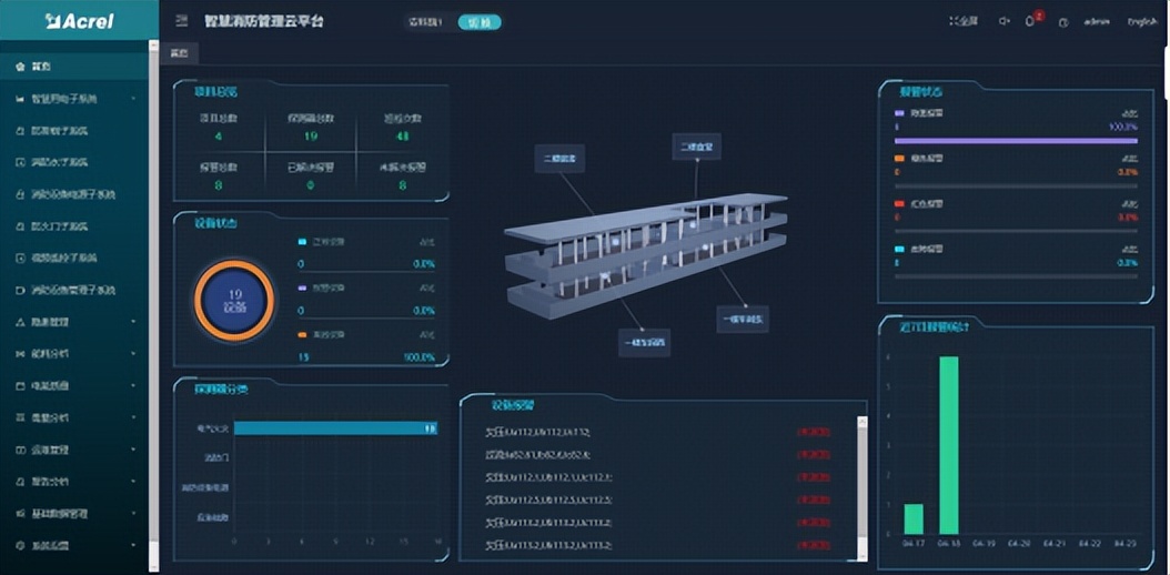 Talking about the function and construction plan of intelligent fire ...