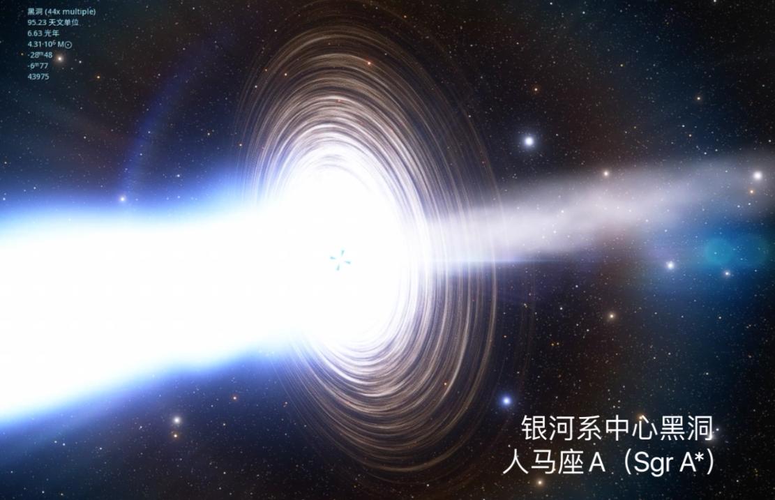 Exploring the Galactic Center: Unlocking the Secrets of Sagittarius A* ...
