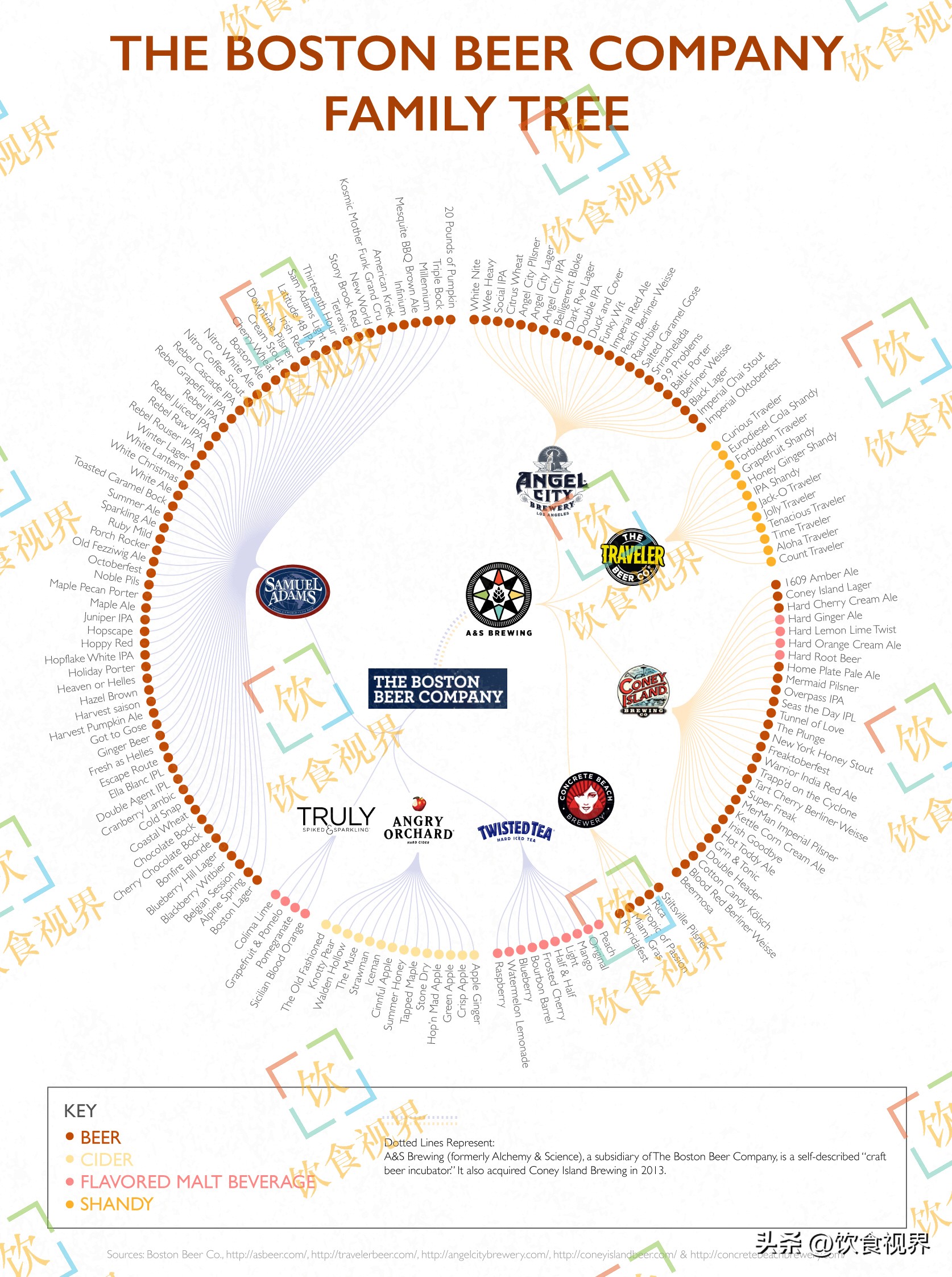 Suntory and America's leading alcoholic tea drink brand launched a new ...