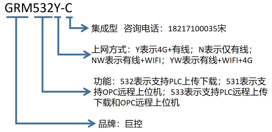 GRM530 selection and introduction - iNEWS
