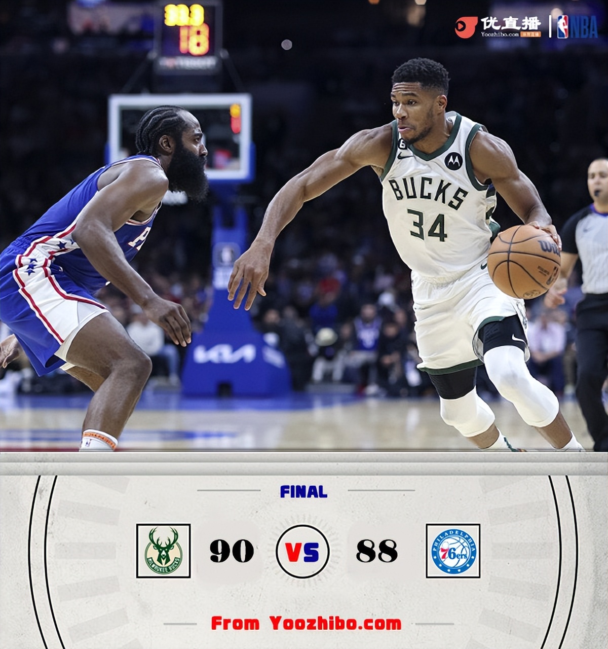 The Bucks 90-88 win over the 76ers Antetokounmpo 21+13+8 Harden 31+8+9 ...