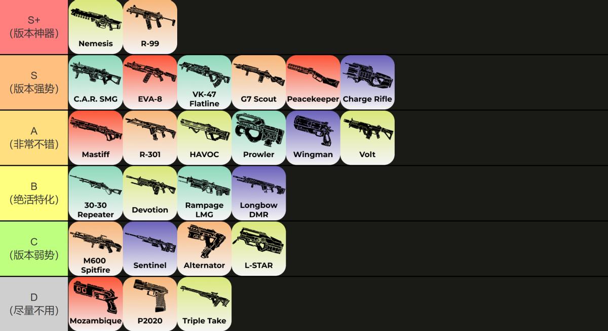 "APEX Heroes" season 16 weapon strength echelon table is strong and ...