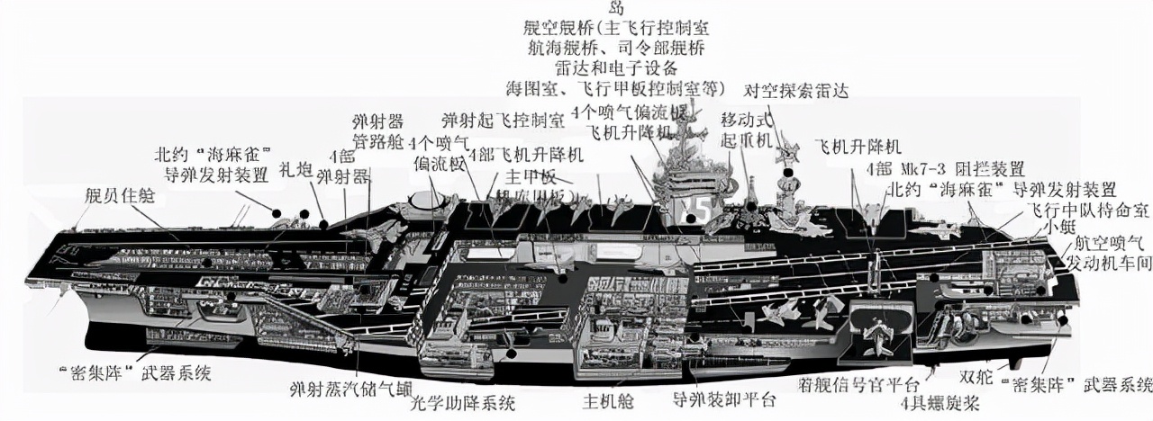 Nuclear powered aircraft carrier fuel loading - iNEWS