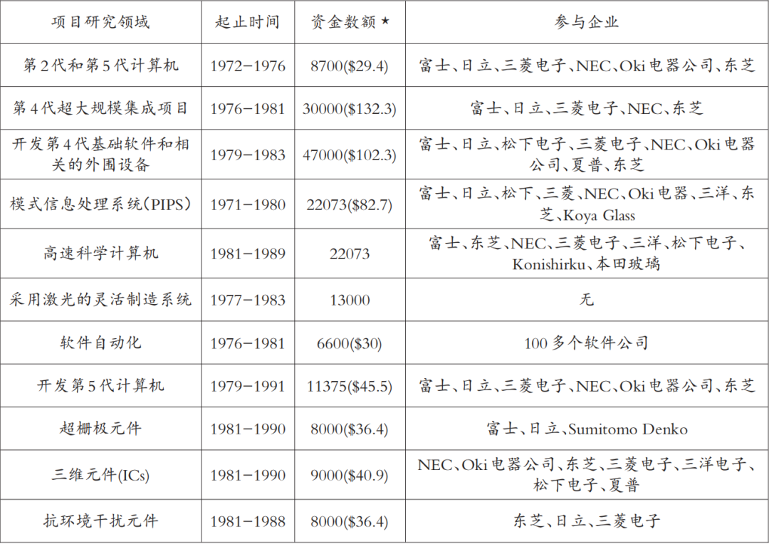 The strongest chip blockade in history has come, how can Chinese ...