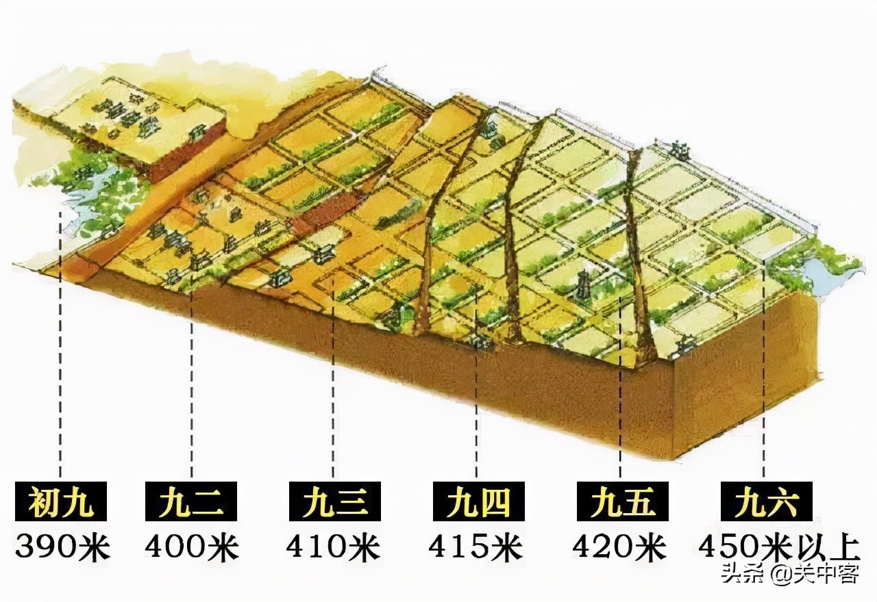 Xuandu Temple, the Fengshui Taoist Temple in Chang'an City of Sui and ...