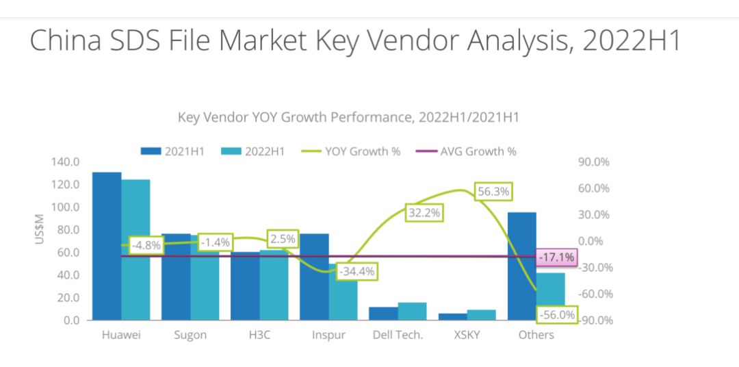 XSKY file storage enters IDC list for the first time - iNEWS