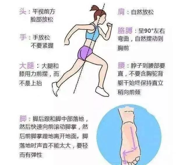 Have you got the correct running posture? With this article, show off ...