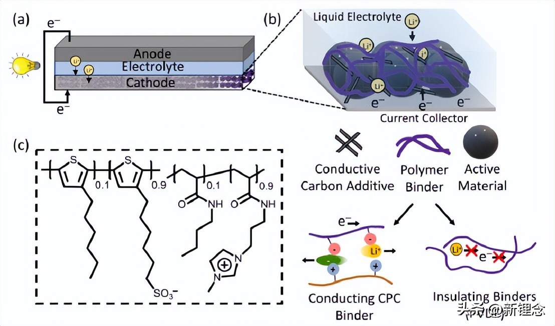 An Effective Way to Improve Charge Transport in Electrode Membranes ...
