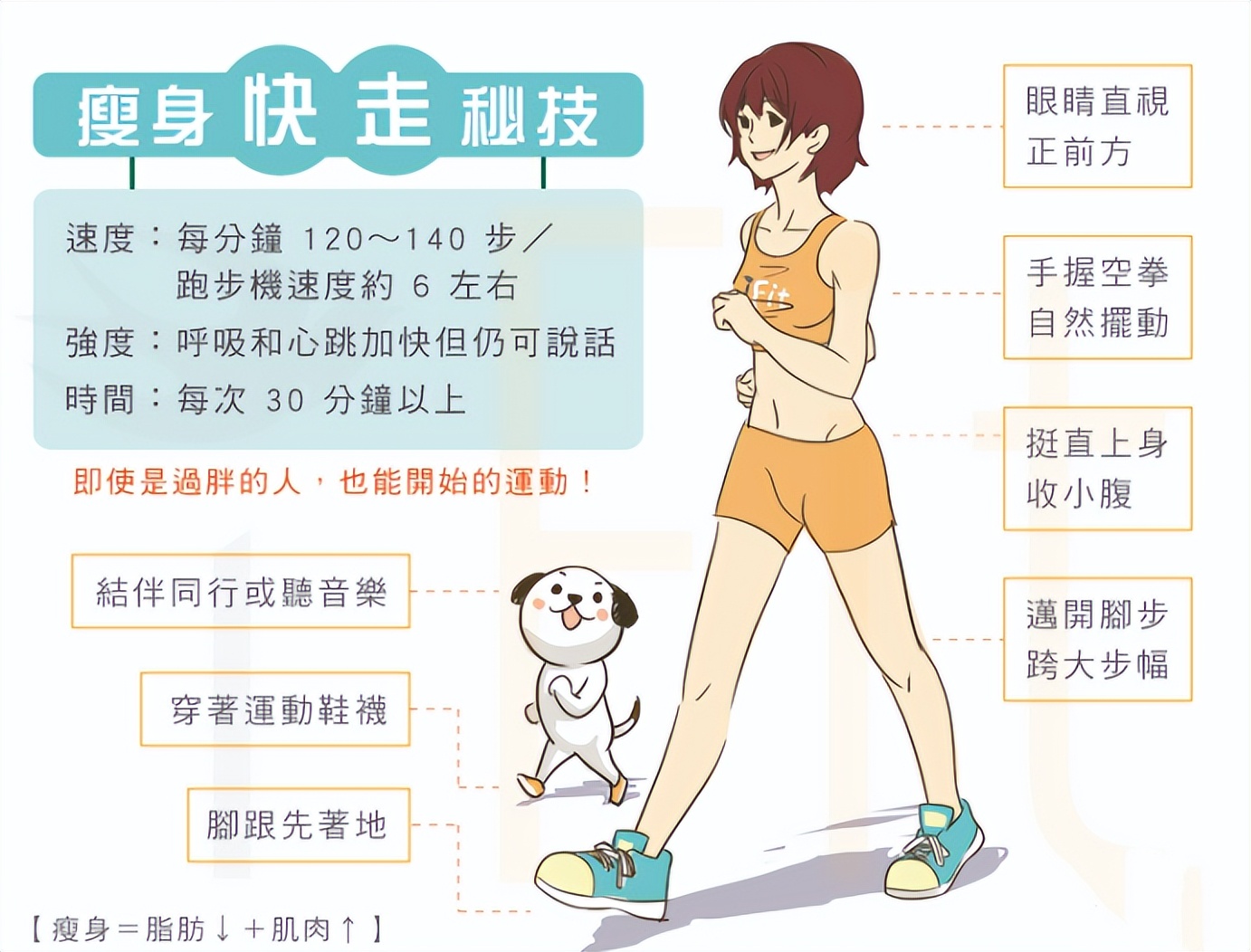 Slimming exercise brisk walking secrets & correct action essentials and ...